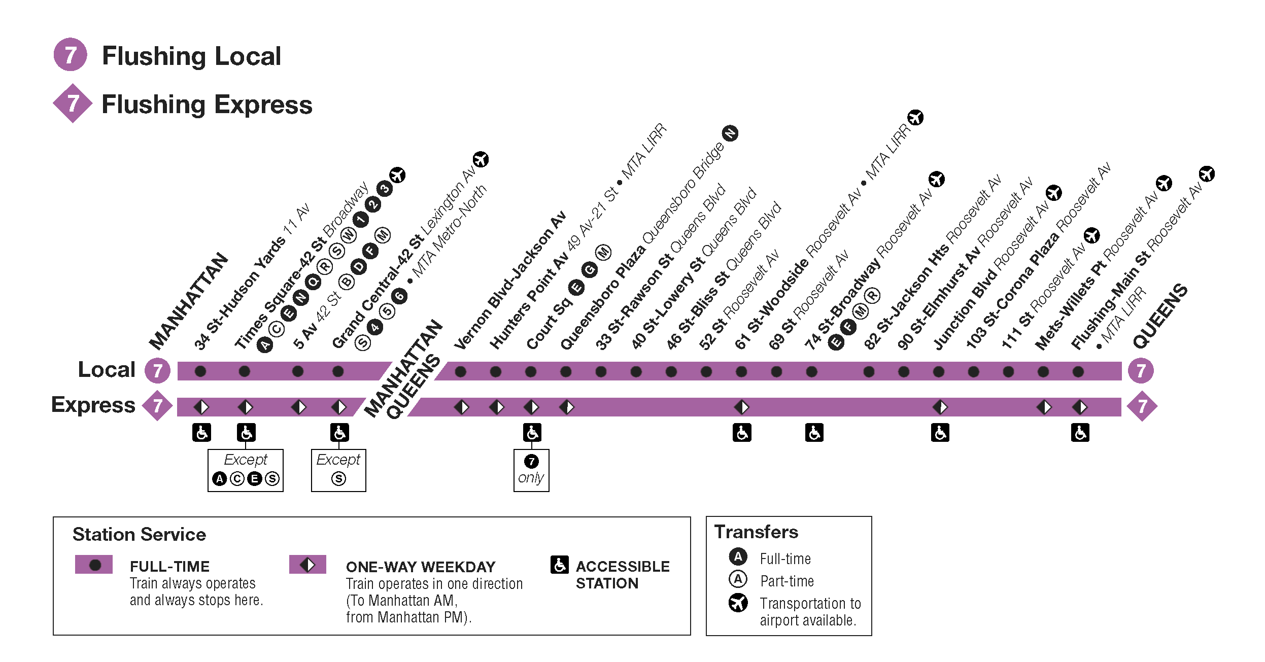 7 Train Stops NYC Metro 7 Train Schedule MTA 7 Train 7 Train Stops NYC Metro 7 Train Schedule MTA 7 Train